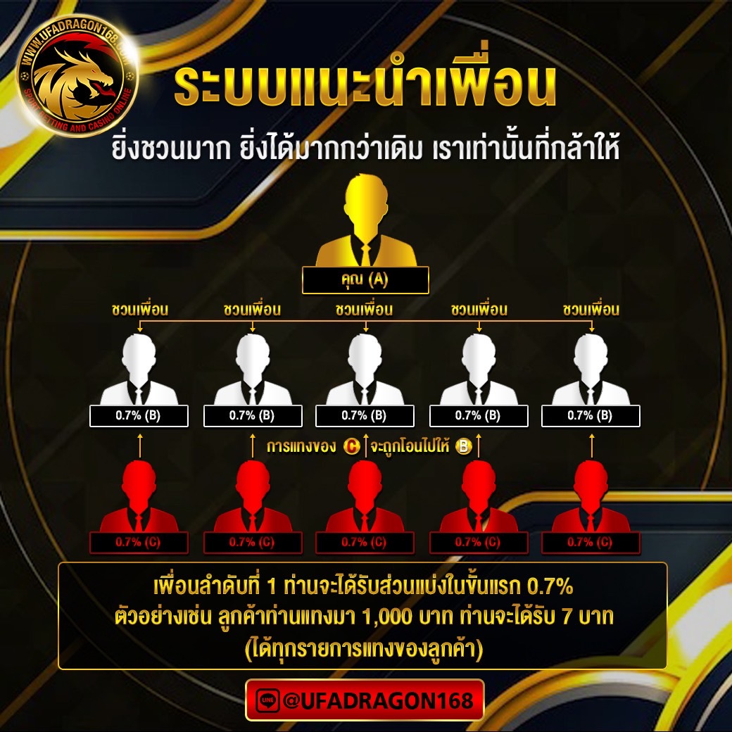 โปรโมชั่น - UFA DRAGON 168 เว็บแทงบอลออนไลน์ ฝาก-ถอน รวดเร็วภายใน 1 นาที ด้วยระบบอัตโนมัติ ตลอด24ชม.